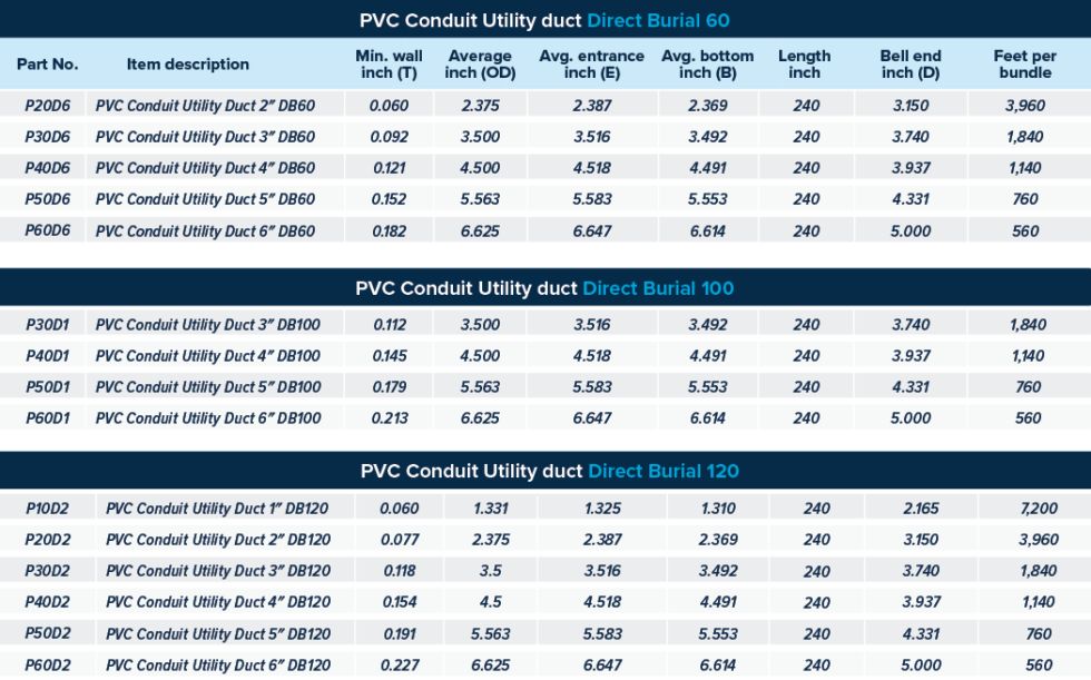 DB (Direct Burial) - Alva Manufacturing